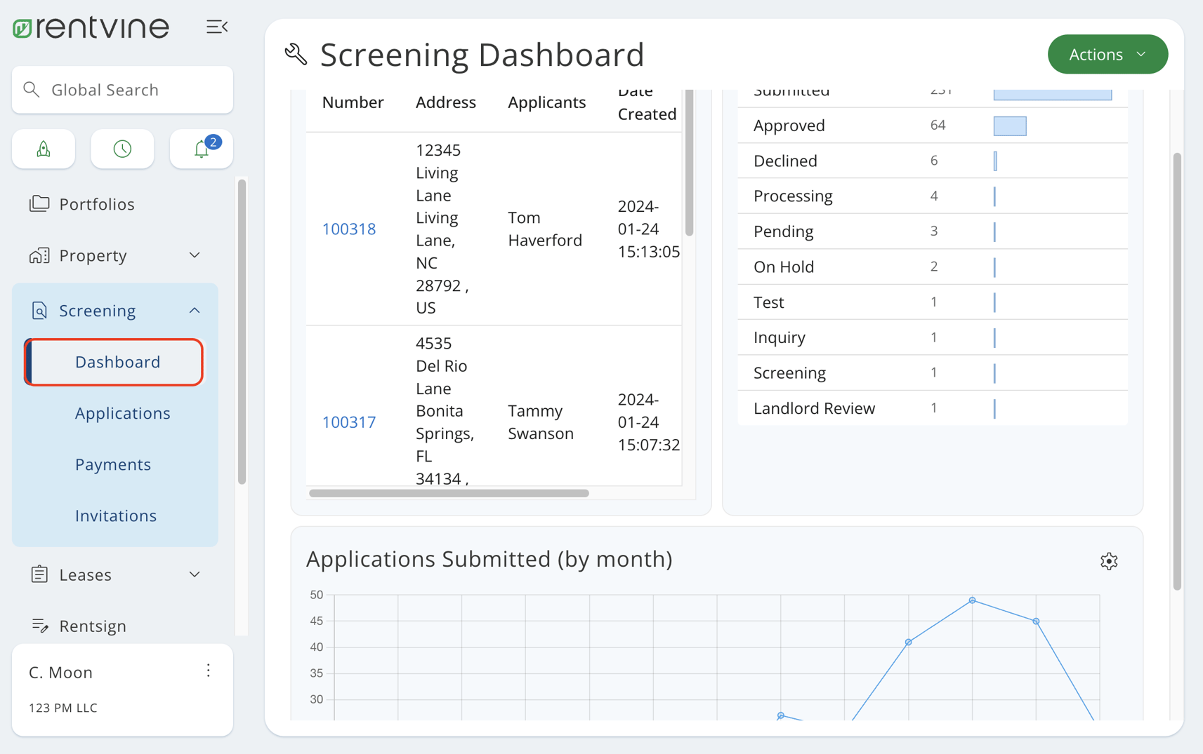 Applications Dashboard